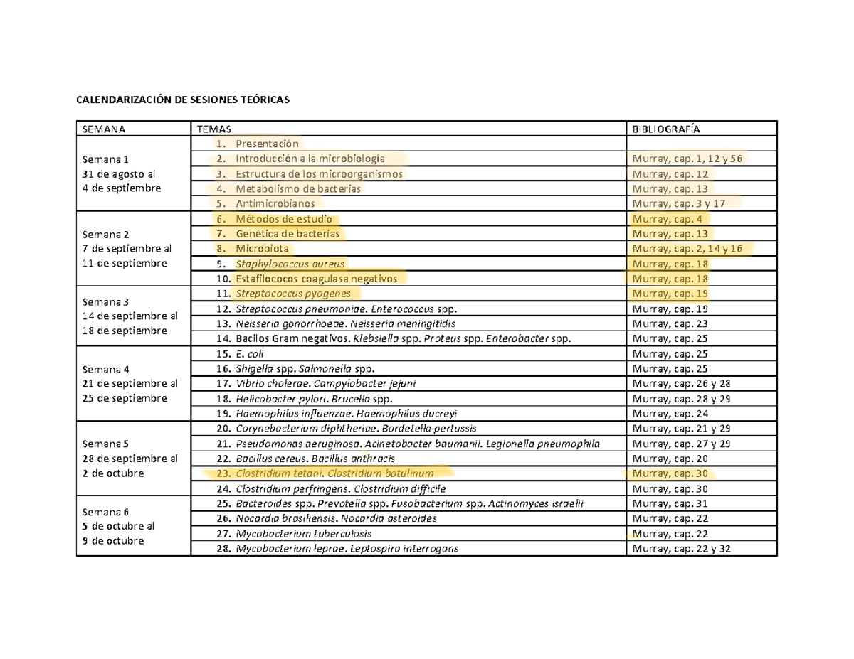 Temario Microbiología - Warning: TT: undefined function: 32 CALENDARIZACIÓN DE SESIONES TEÓRICAS ...