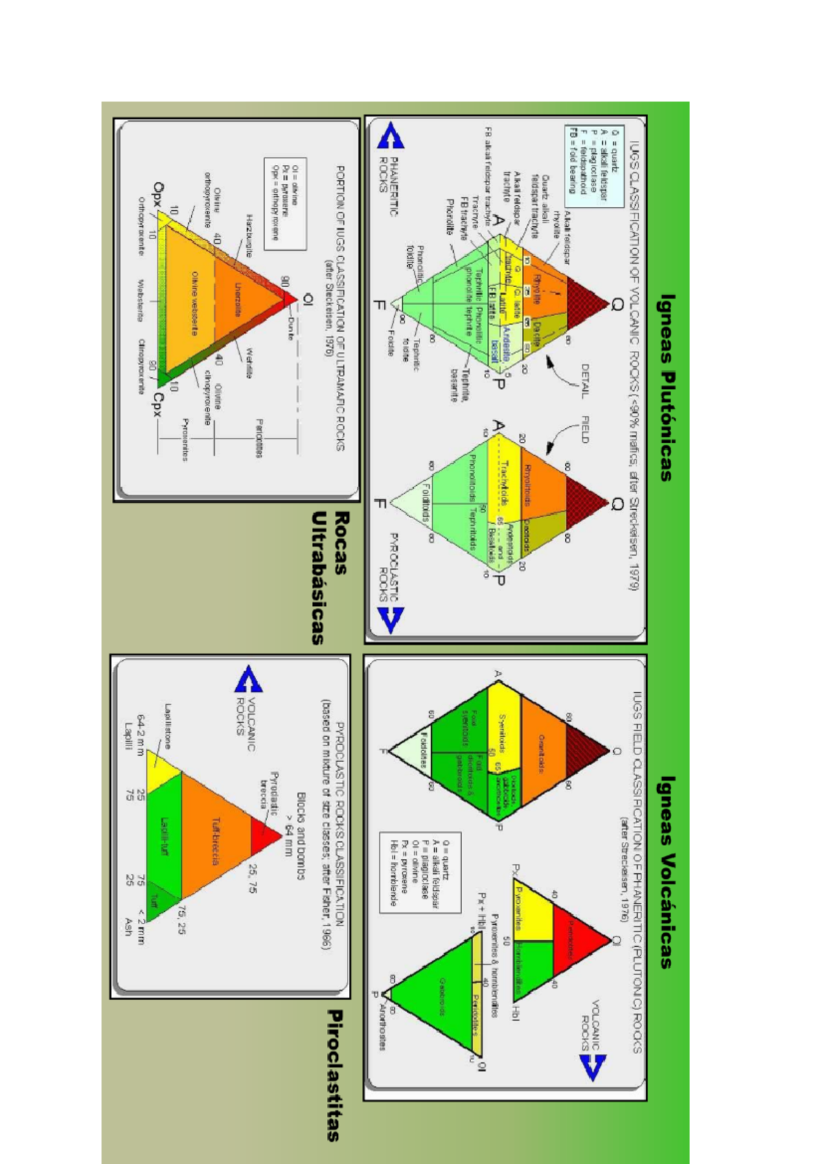 Clasificacion de rocas - Igneas Plutónicas Igneas Volcánicas IUGS ...