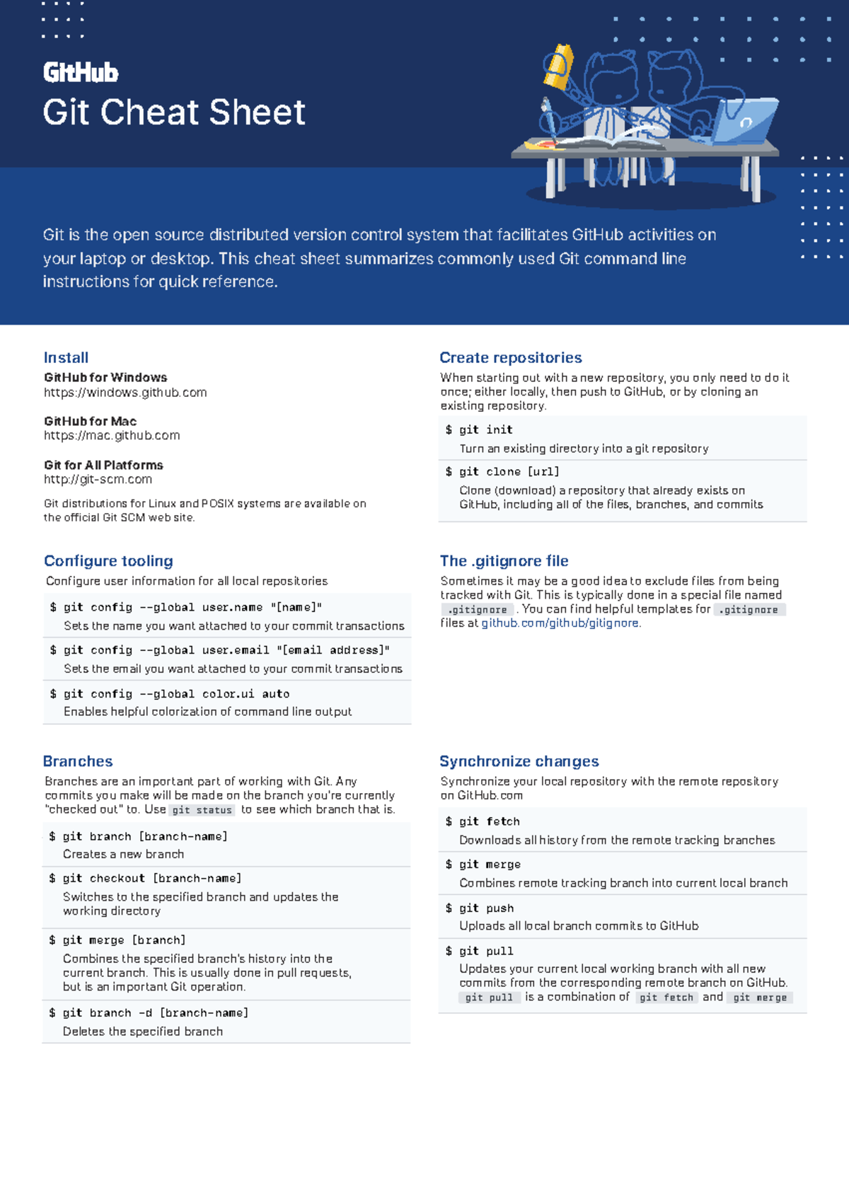 Cheat Sheet Github - Podstawowe komendy do systemu kontroli wersji Git ...