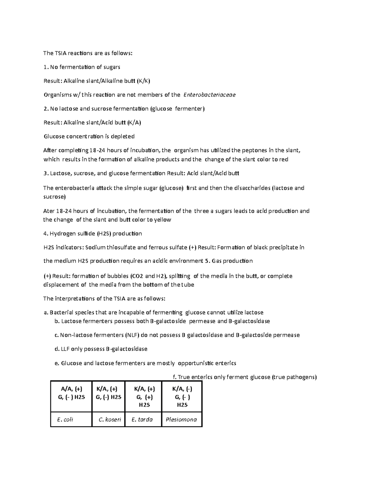 The TSIA reactions - No fermentation of sugars Result: Alkaline slant ...