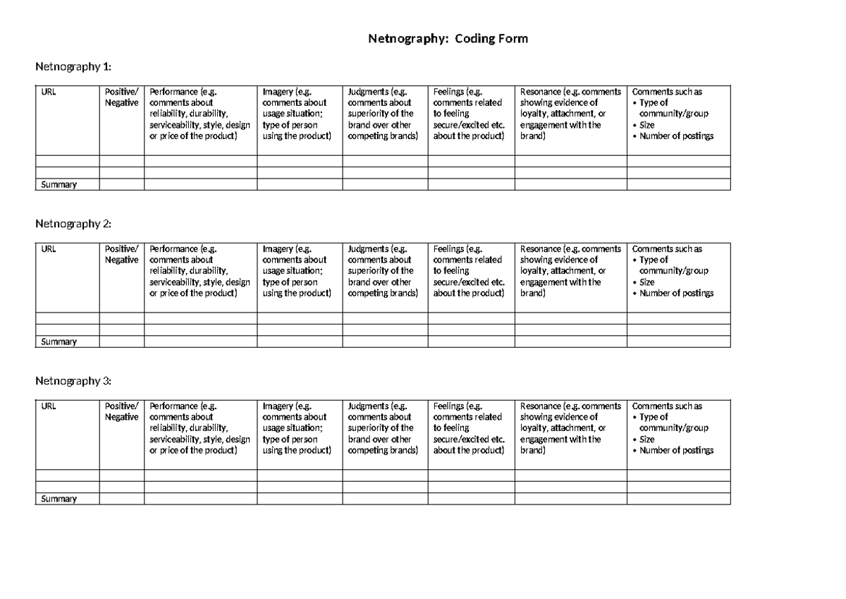 Netnography Coding Sheet - Netnography: Coding Form Netnography 1: URL ...