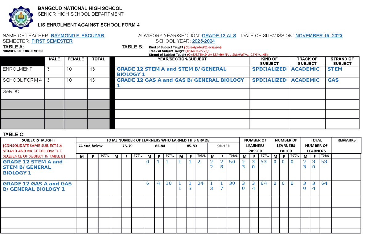 CMSS-MPS-FORM 12 - n/a - BANGCUD NATIONAL HIGH SCHOOL SENIOR HIGH ...