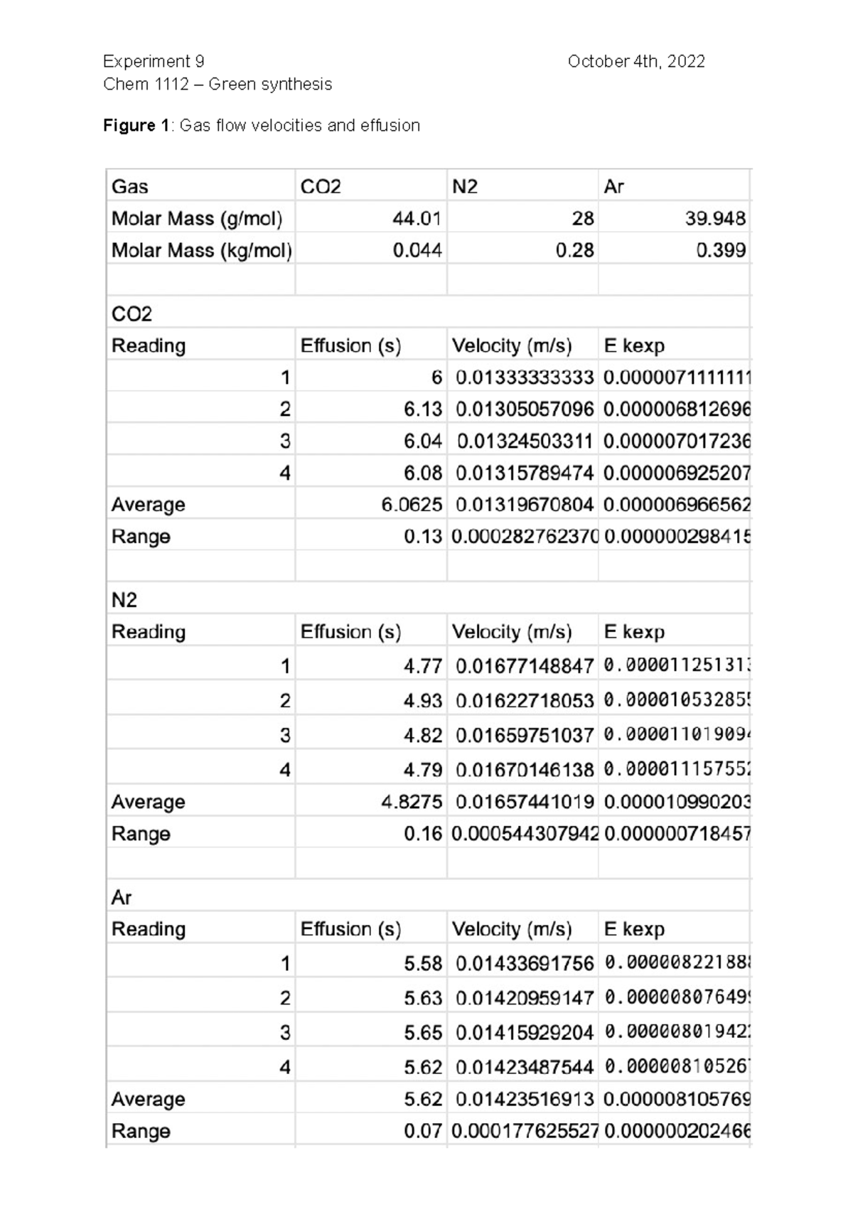 Logbook Properties of gases - CHEM1112 - Experiment 9 October 4th, 2022 Chem 1112 – Green ...