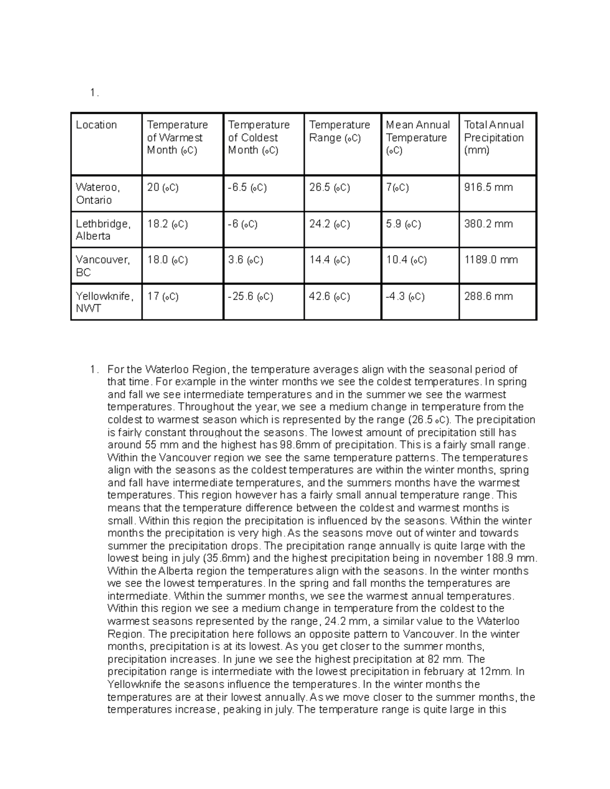 Location - 1. Location Temperature of Warmest Month (oC) Temperature of ...
