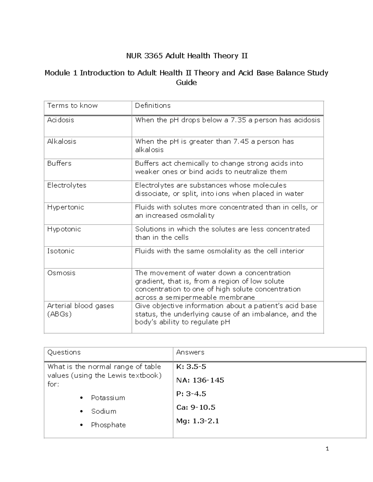 NUR 3365 Module 1 Study Guide - NUR 3365 Adult Health Theory II Module ...