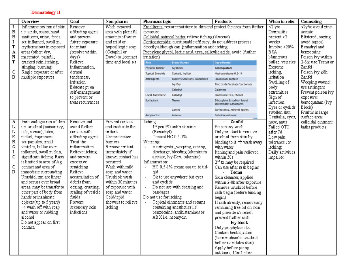 Final-OTC DERM HOME KITS - Dermatology II Overview Goal Non-pharm ...