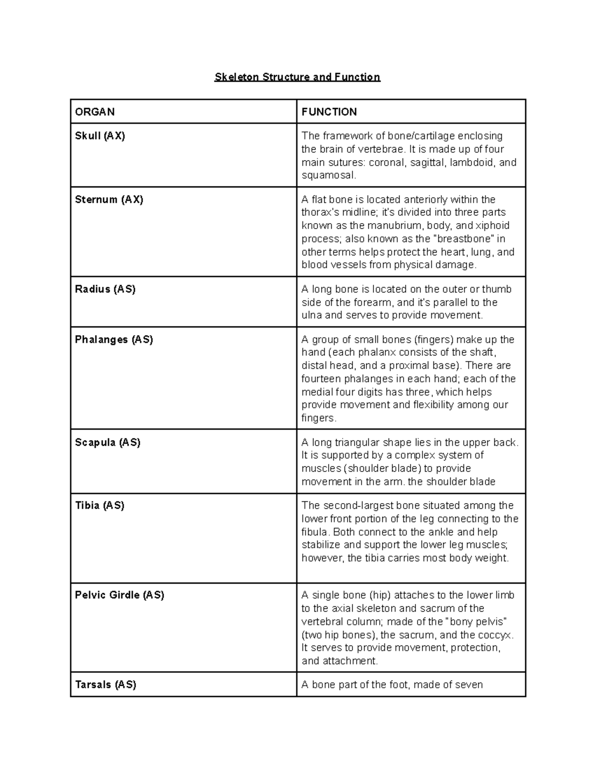 Skeleton Structure and Function - It is made up of four main sutures ...