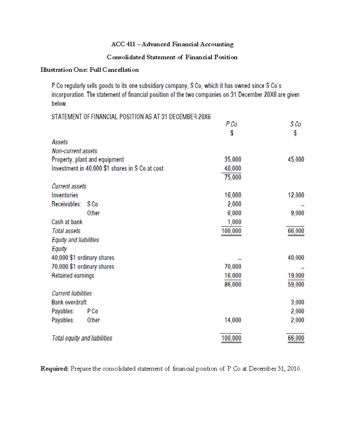 ACC 411 Group Account - ACC 4 11 – Advanced Financial Accounting ...