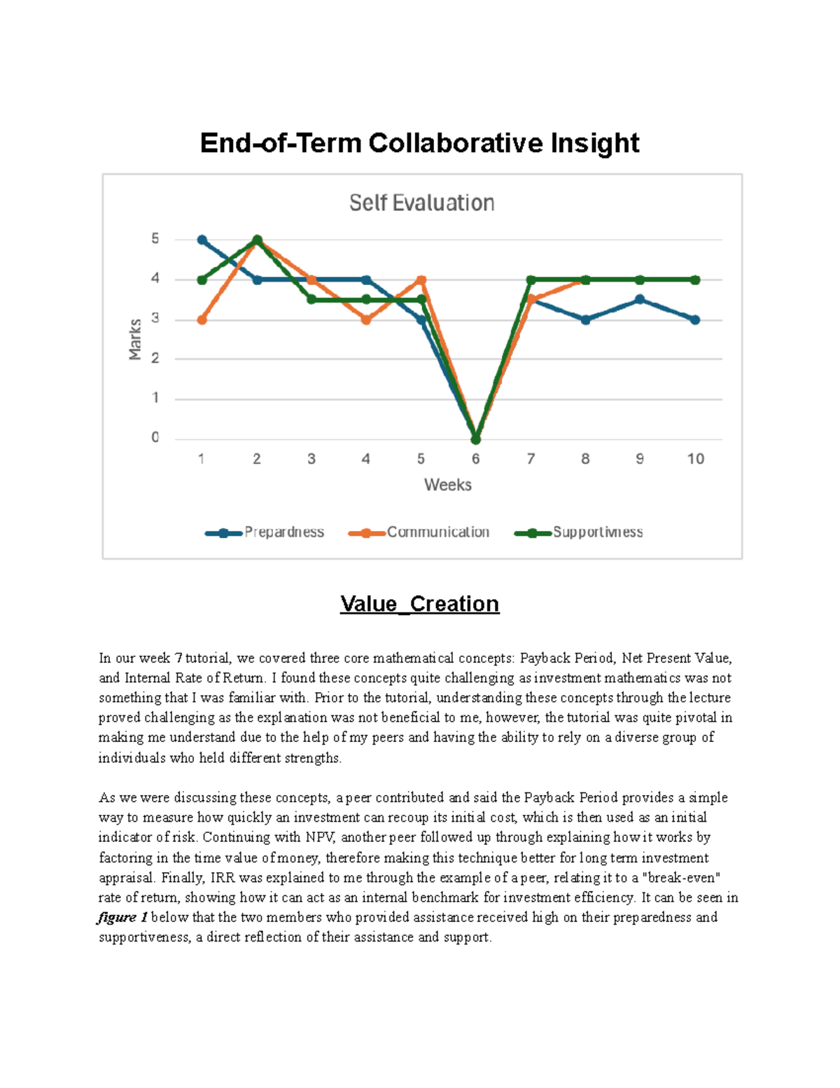 Final Collaborative Insight - End-of-Term Collaborative Insight Value ...