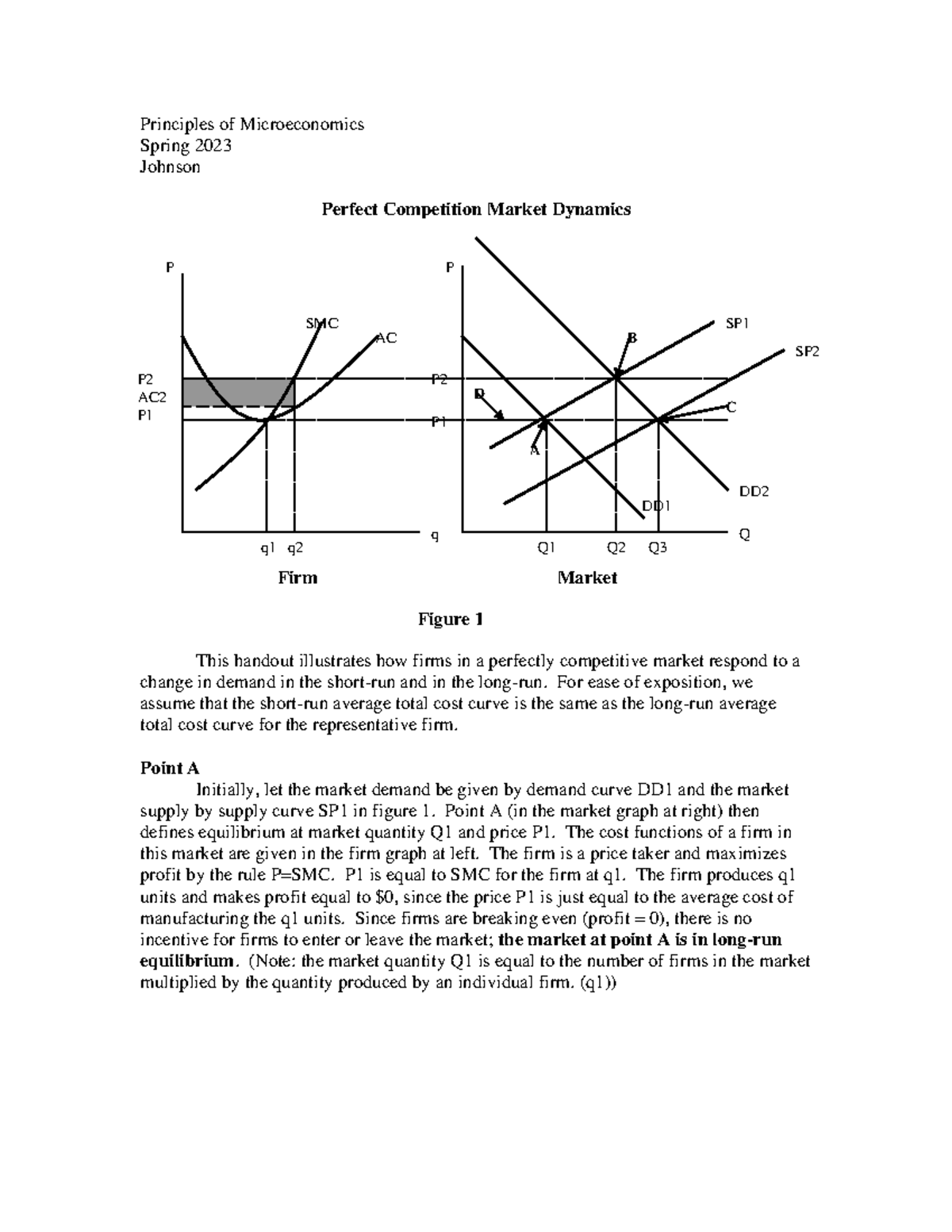 Perfect Competition - Principles of Microeconomics Spring 2023 Johnson ...