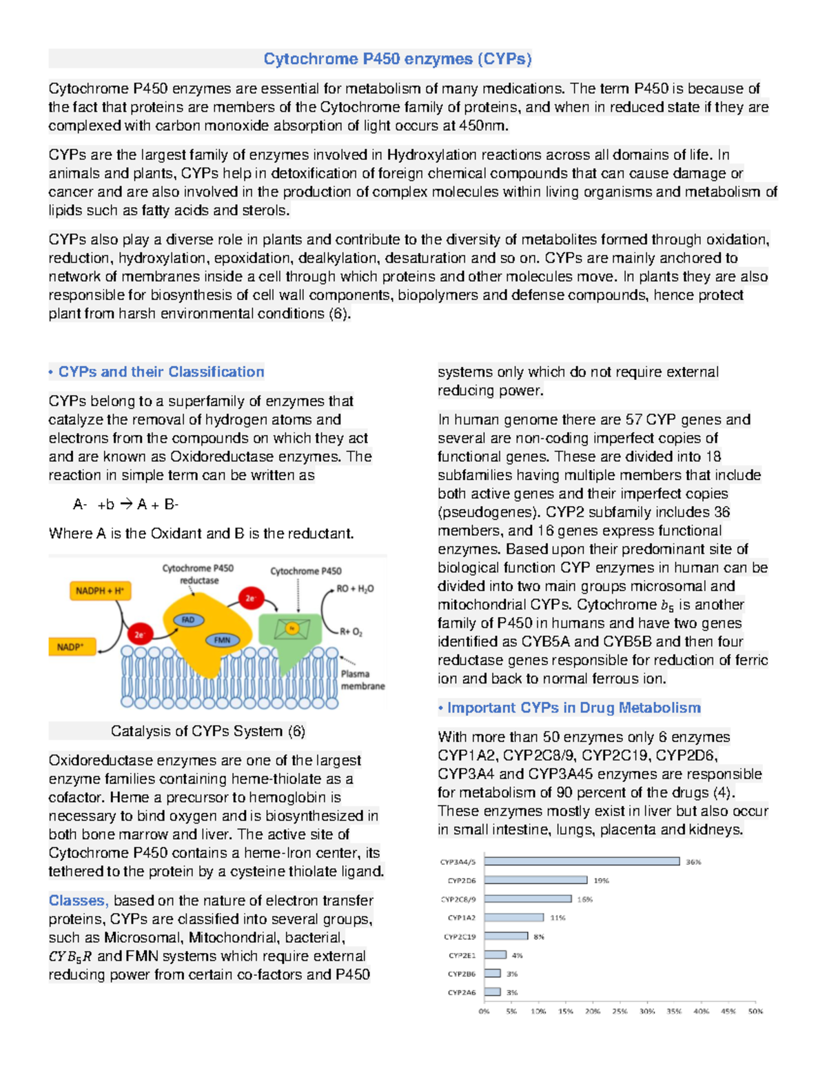 Cytochrome P450 enzymes Blog - Cytochrome P450 enzymes (CYPs ...
