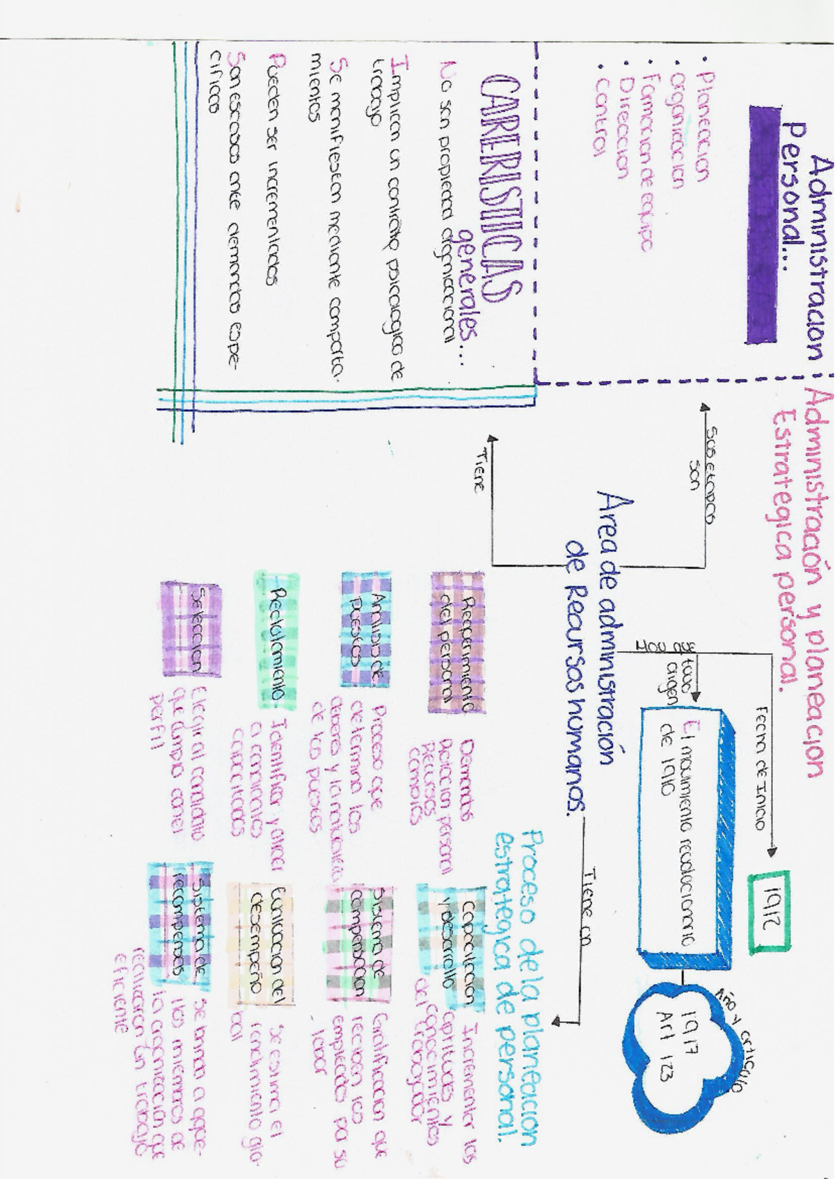 Mapa Conceptual Unidad 2 - Administracion Administración y planeacion ...