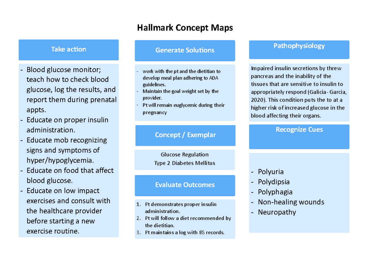 341 346 Hallmark template - Hallmark Concept Maps - Blood glucose ...