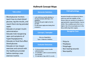 TPN Concept Map Template - INDICATIONS FOR USE CONTRAINDICATIONS ...