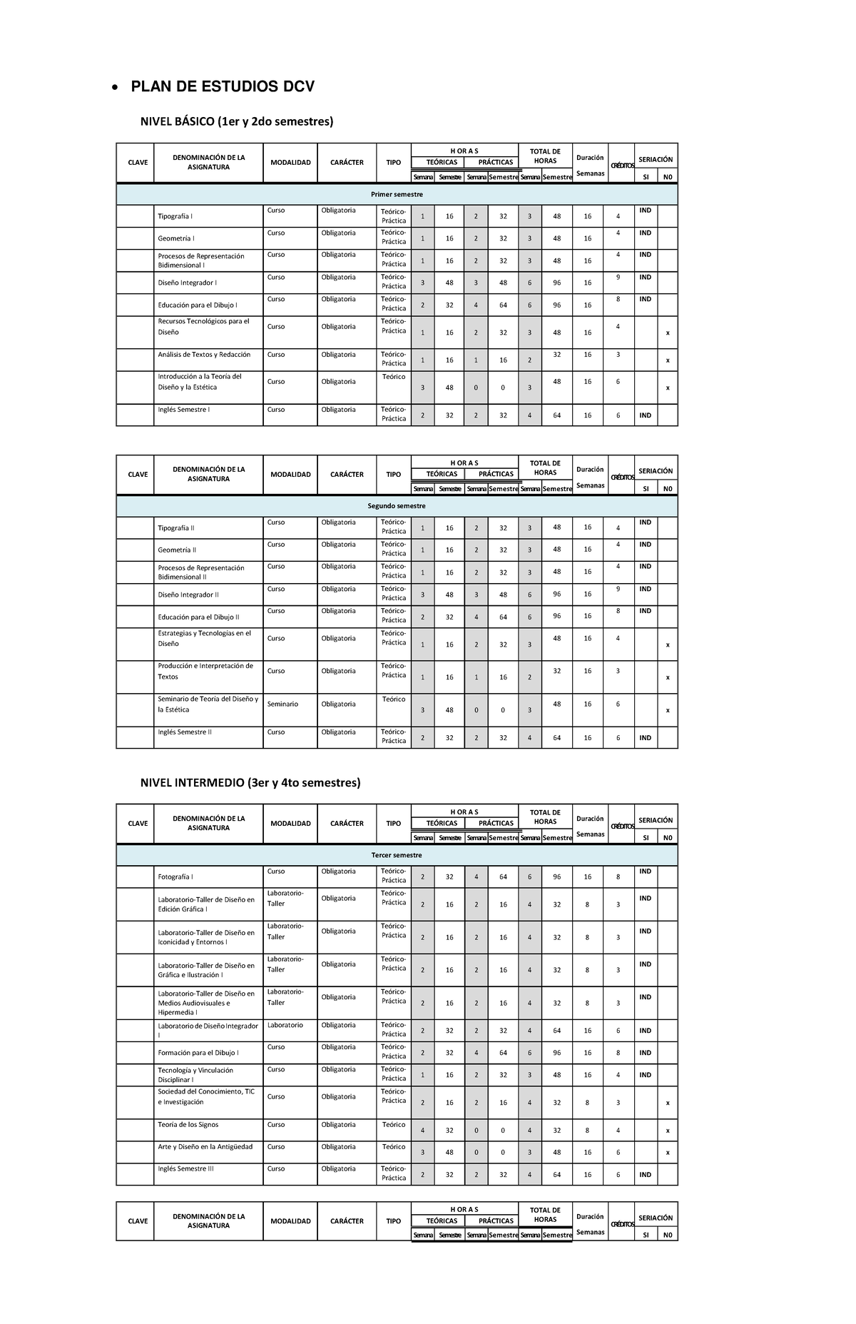 Plan estudios dcv-1 - guia de contenidos - PLAN DE ESTUDIOS DCV NIVEL ...
