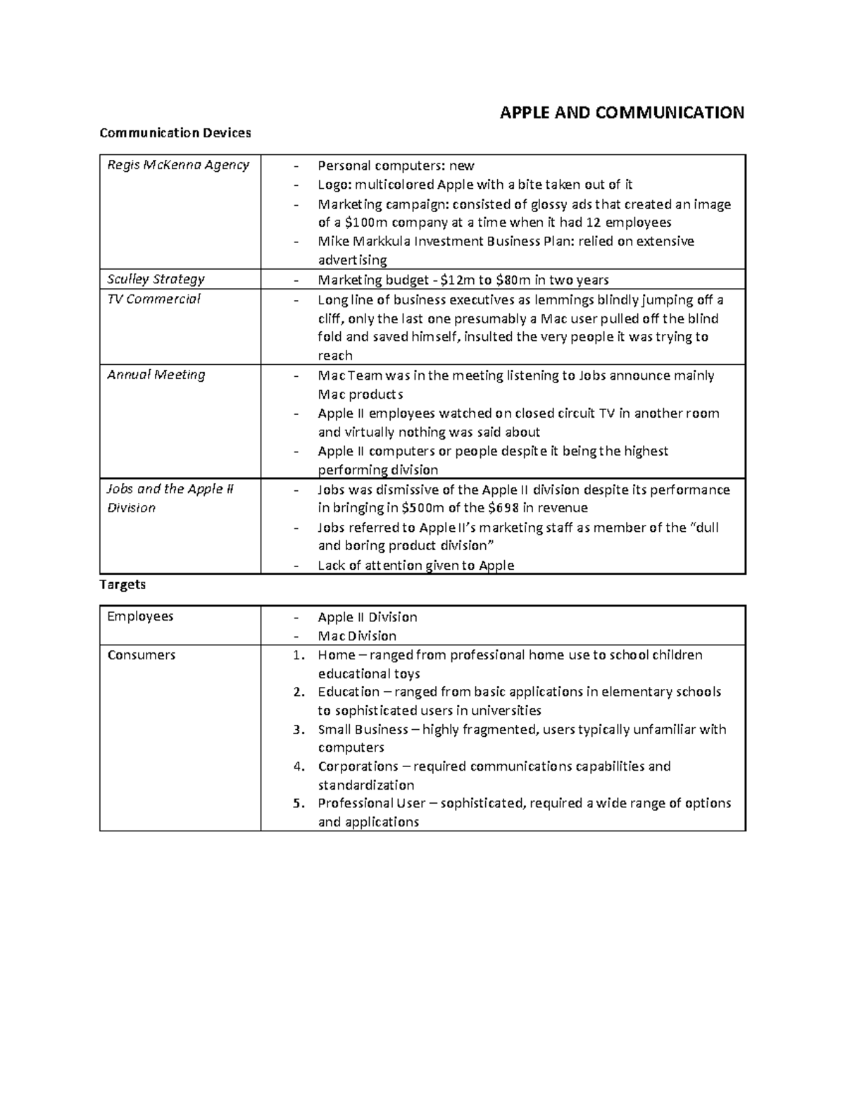 Apple and Communication - APPLE AND COMMUNICATION Communication Devices ...