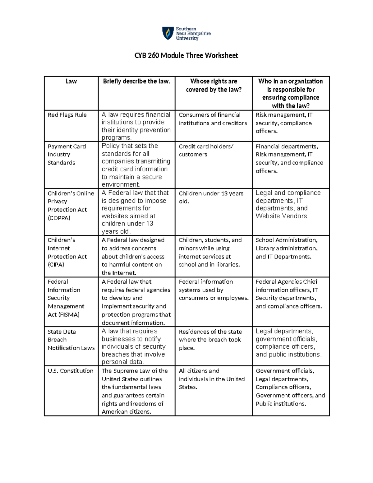 CYB 260 Module Three Worksheet Tracey Burm - CYB 260 Module Three ...