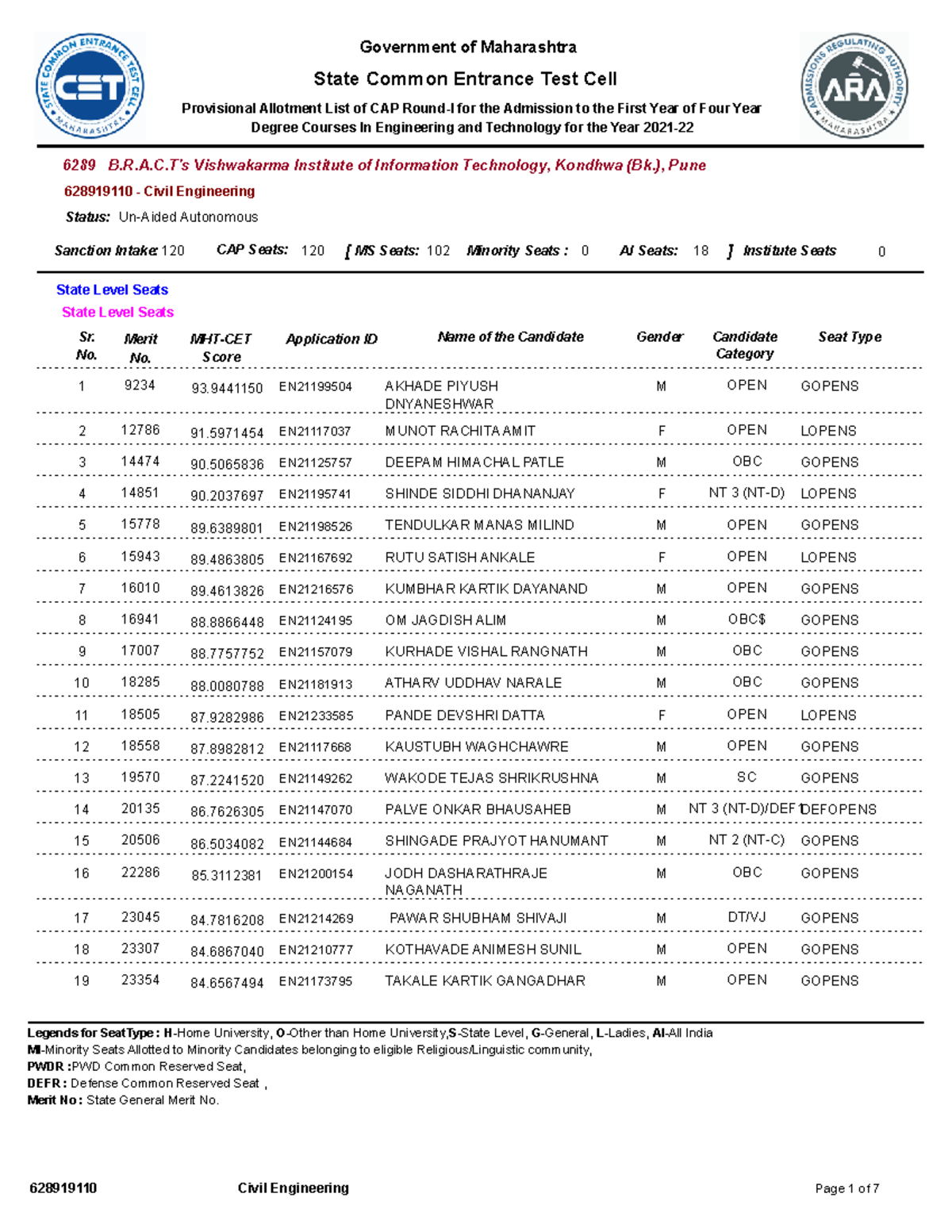 CAPR-I 6289asasdawerwf asdf adsf sdf sdf sdf sdf wertergt dgfh dfg ...