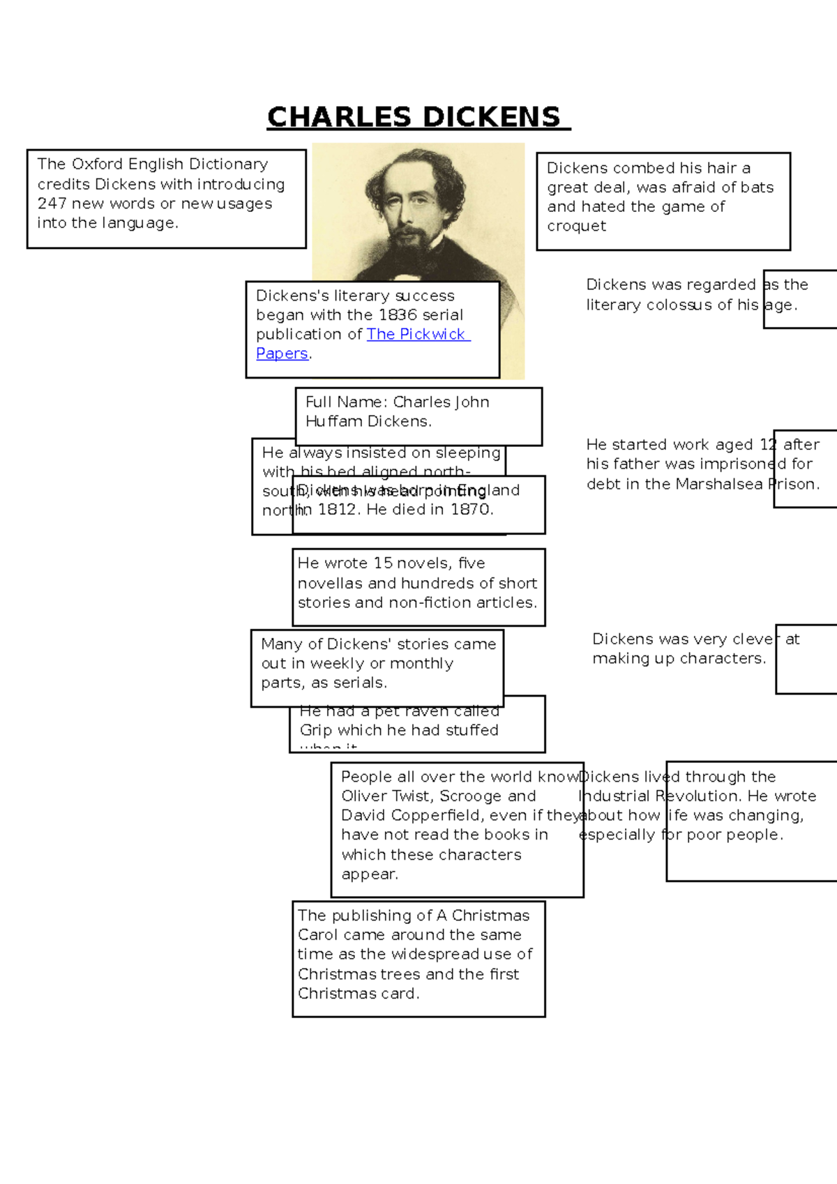 Charles Dickens english poster - CHARLES DICKENS The Oxford English ...