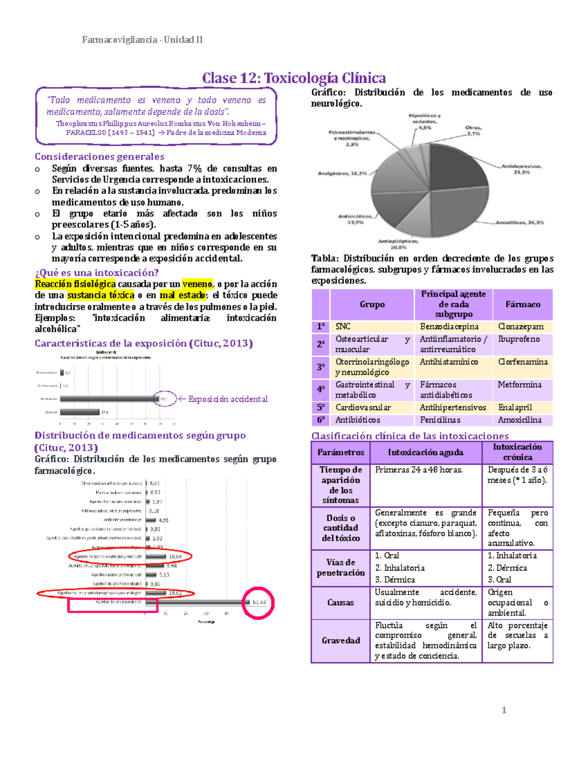 Clase 12 - Toxicología Clínica: definición de intoxicación ...