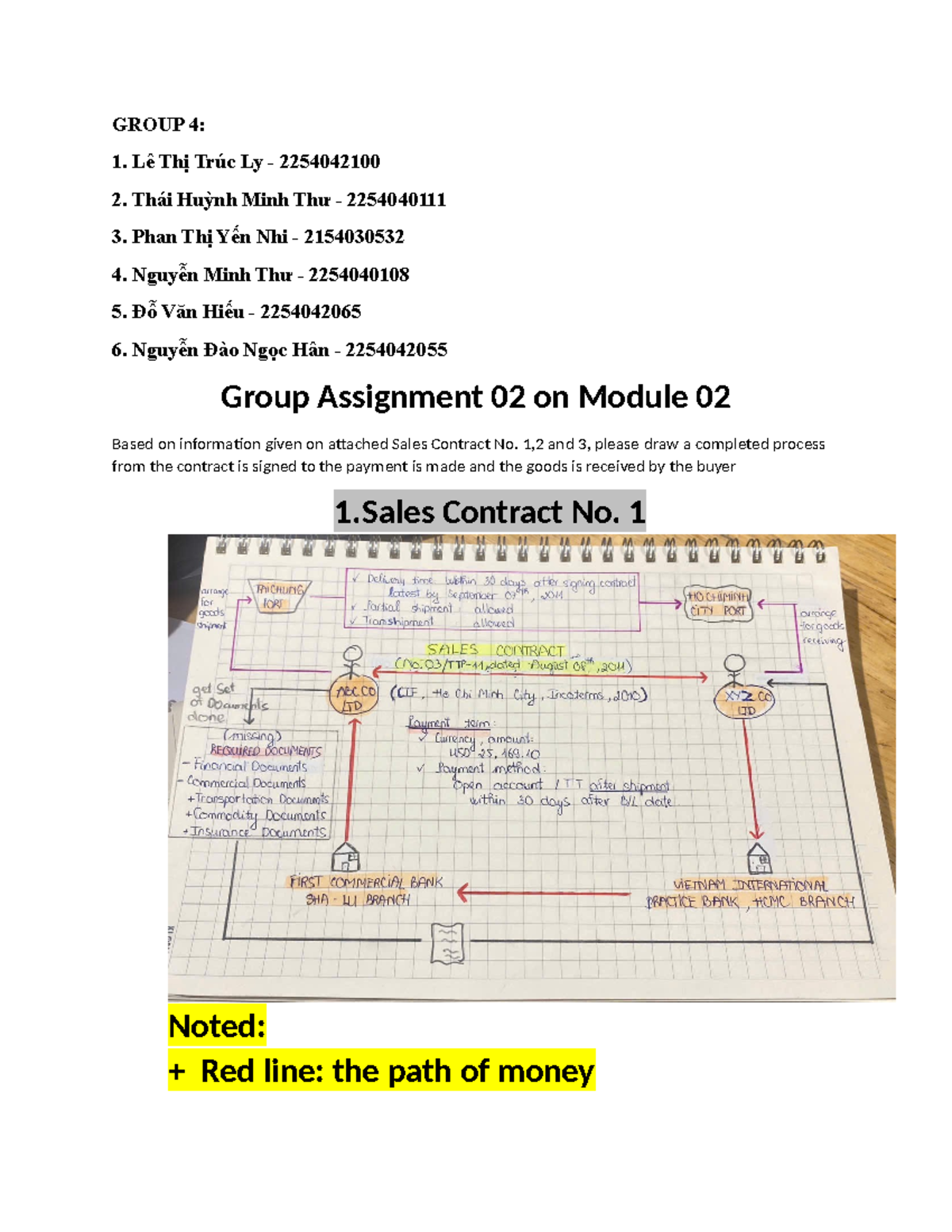 Group 4 - assignment 2 - hjgj - GROUP 4: 1. Lê Thị Trúc Ly - 2254042100 ...