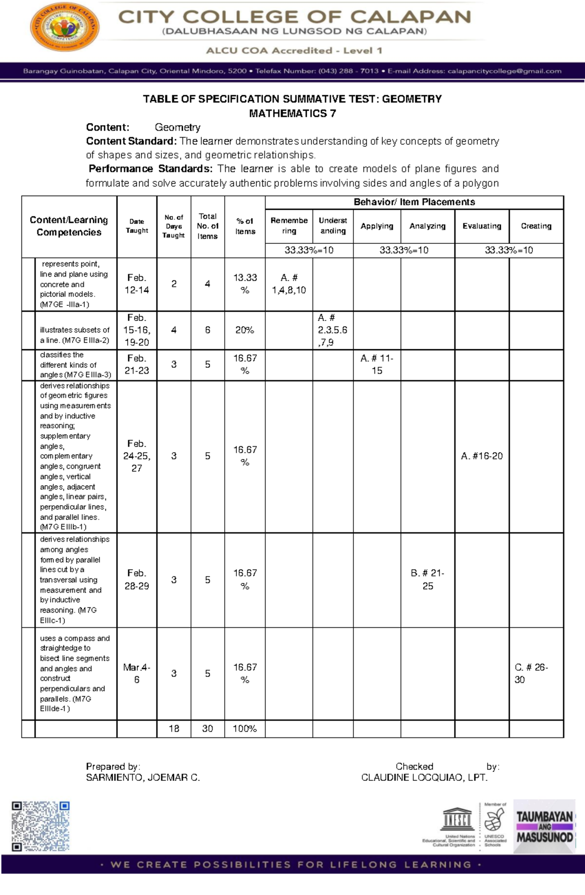 Table-OF- Specification-1 - TABLE OF SPECIFICATION SUMMATIVE TEST ...
