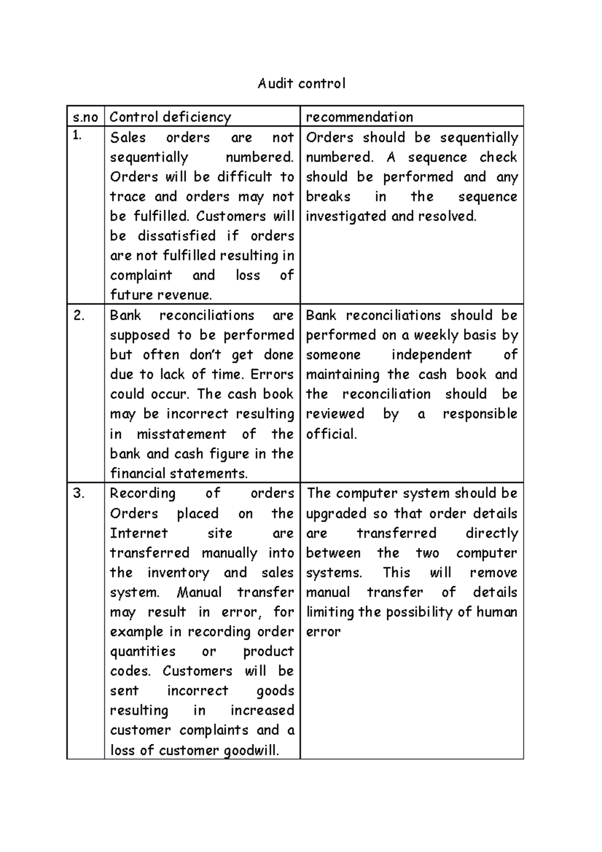 Audit control - relates to exam kit questions - Audit control s Control ...