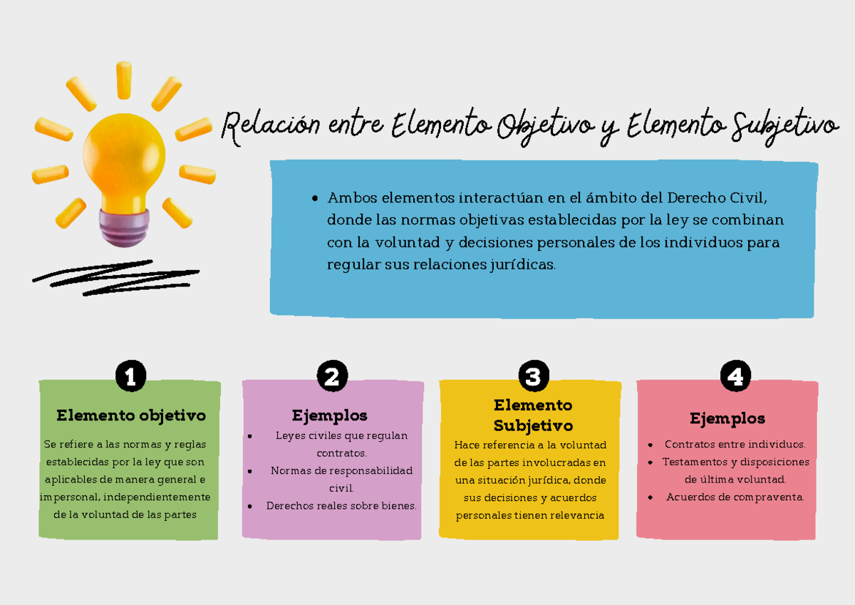 5.- Elementos Objetivos , Elementos subjetivos - Elemento objetivo ...