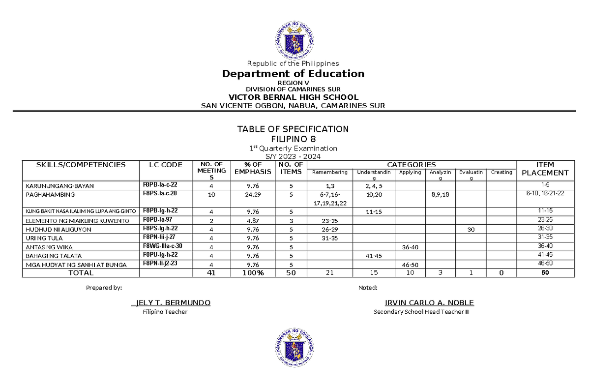 TOS (2023-2024) - Republic of the Philippines Department of Education ...
