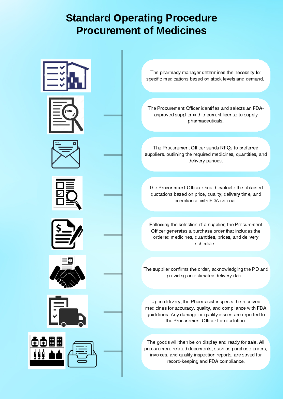 Standard Operating Procedure - The pharmacy manager determines the ...