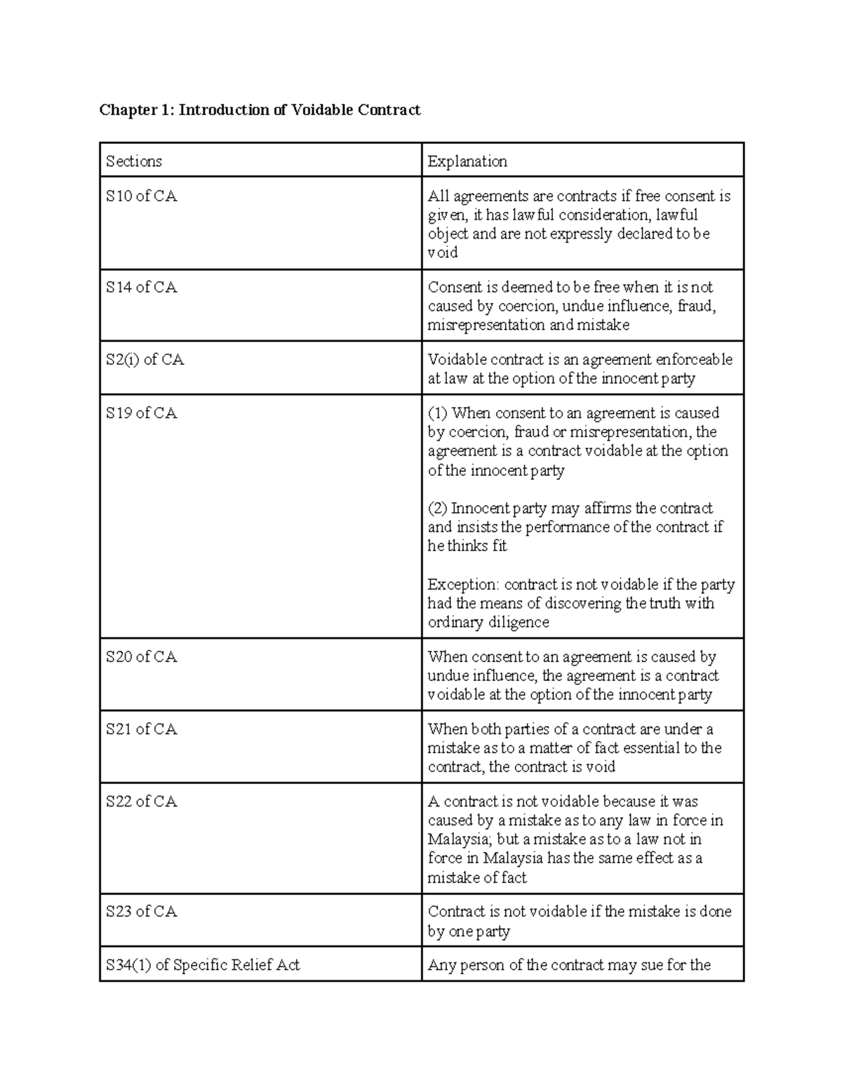Contract II Notes - Chapter 1: Introduction of Voidable Contract ...