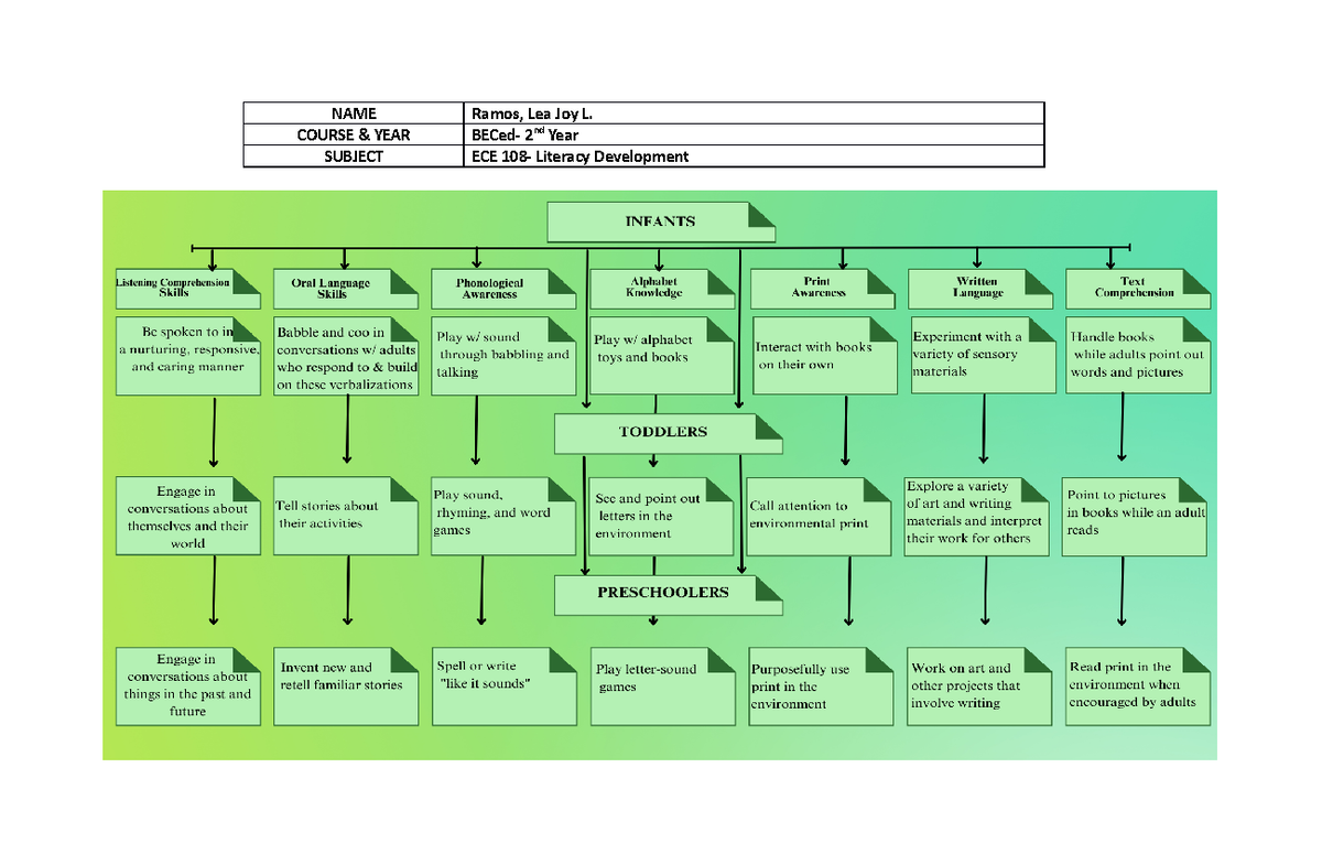 ECE 108-Midterm 4-6 - For Early childhood education - NAME Ramos, Lea ...