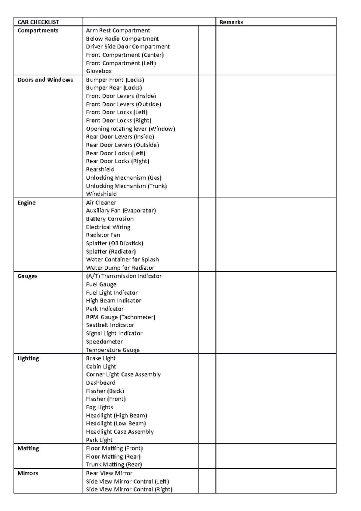 Checklist - kjsdkadld - CAR CHECKLIST Remarks Compartments Arm Rest ...