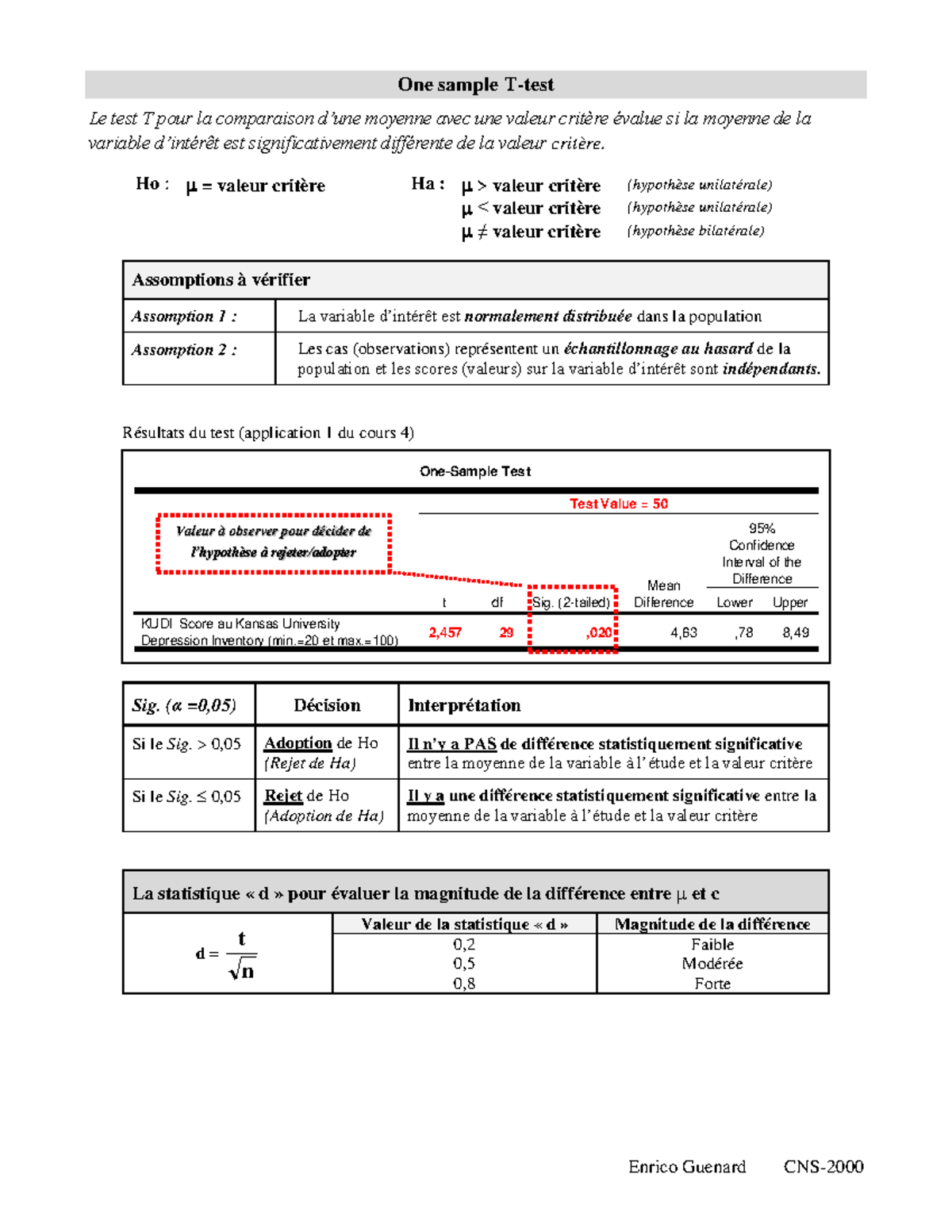Aide mémoire - One sample T Test - Enrico Guenard CNS- One sample T ...
