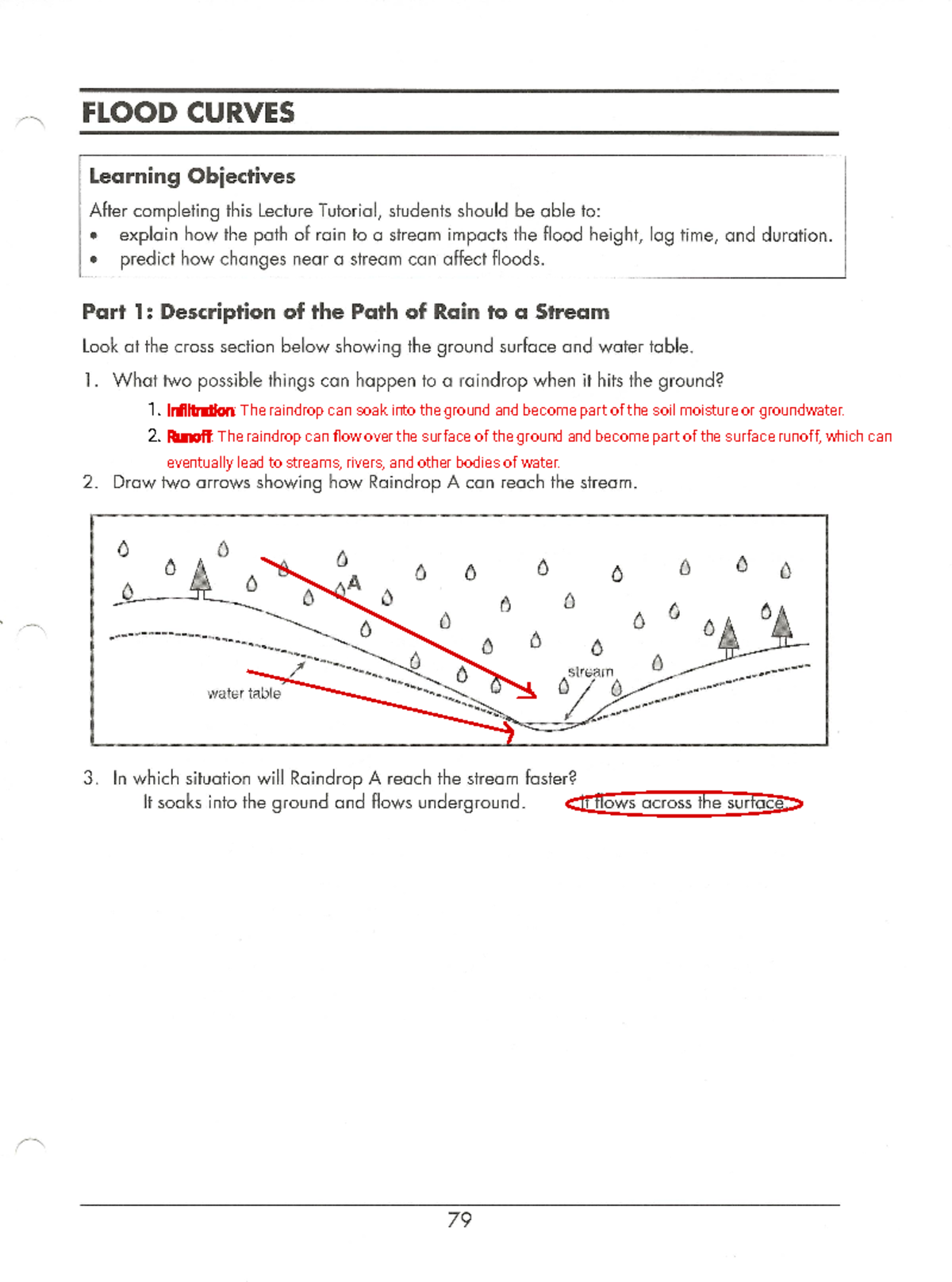 A.p - Flood Curves Assignment - Learning Objectives ####### After completing this Lecture ...