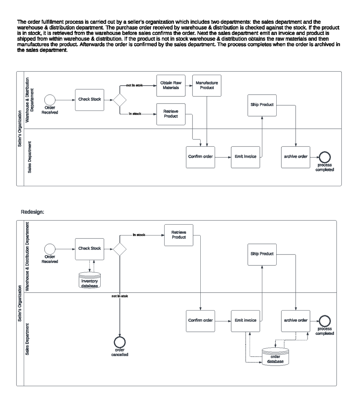 ICA 1 - Example 4 - In class assignment - Seller's Organization ...
