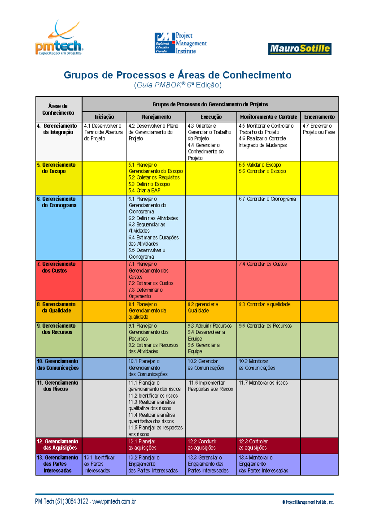 Processos Pmbok 6 PMTech - PM Tech (51) 3084 3122 - pmtech.com ...