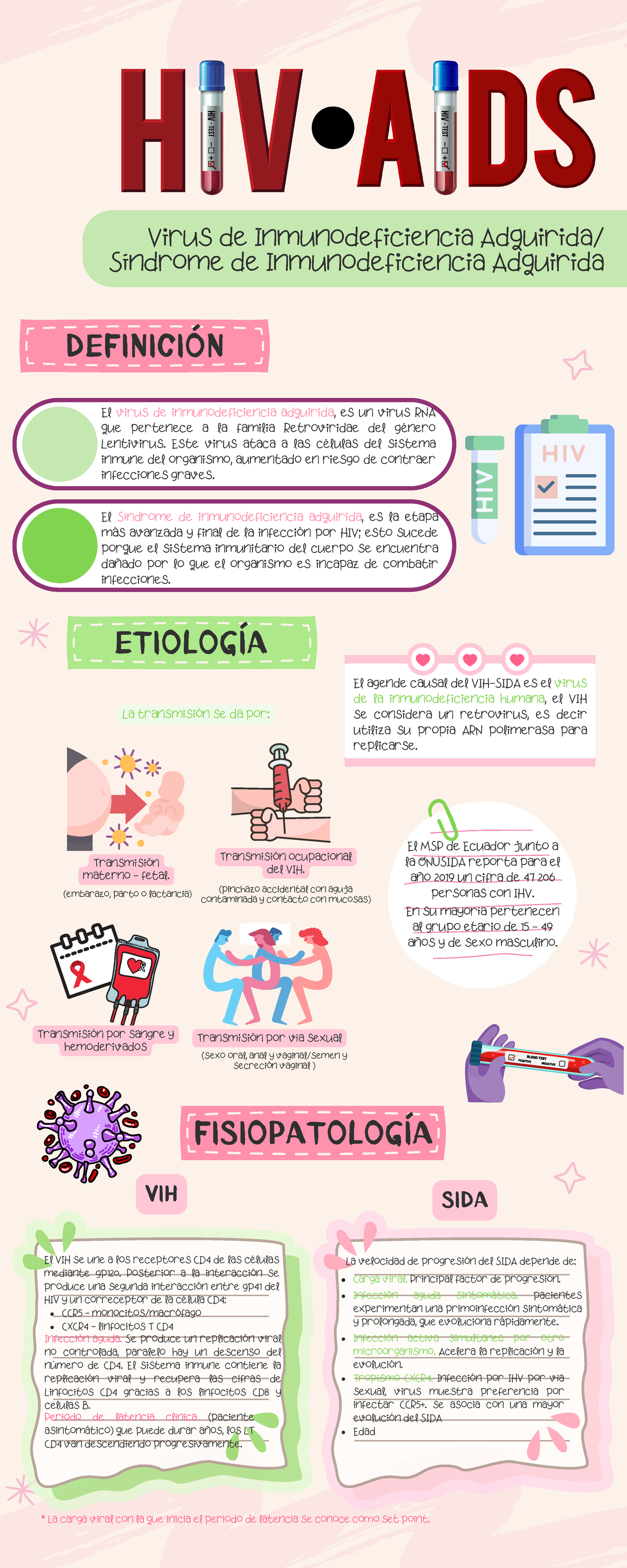 VIH - SIDA - VIH - SIDA Infografía - DEFINICIÓN ETIOLOGÍA FISIOPATOLOGÍA El agende causal del ...