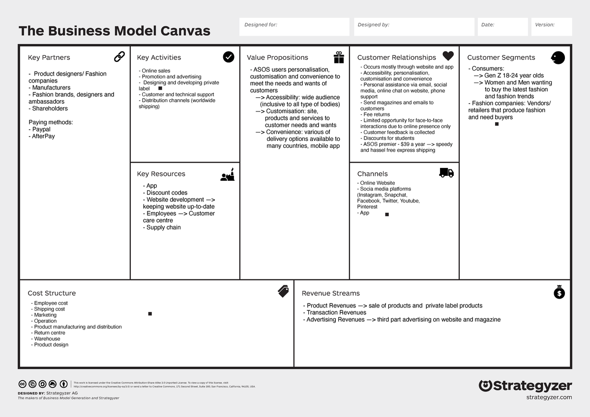 The business model canvas 1 - The Business Model Canvas ...