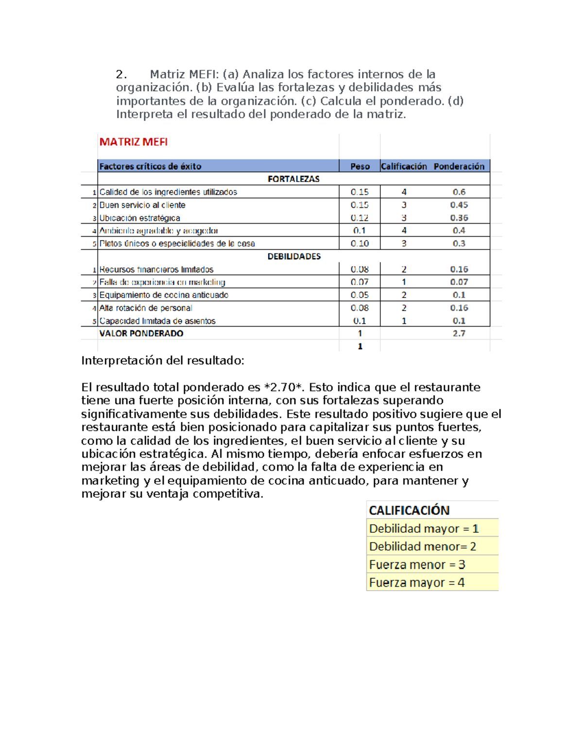 Matriz MEFI - (b) Evalúa las fortalezas y debilidades más importantes ...