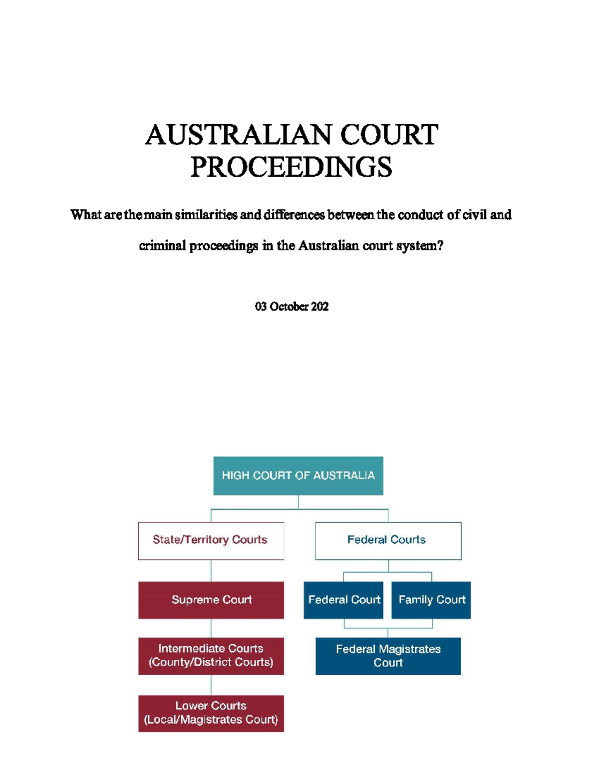Australian Court Proceedings - BU1112:03 - Studocu