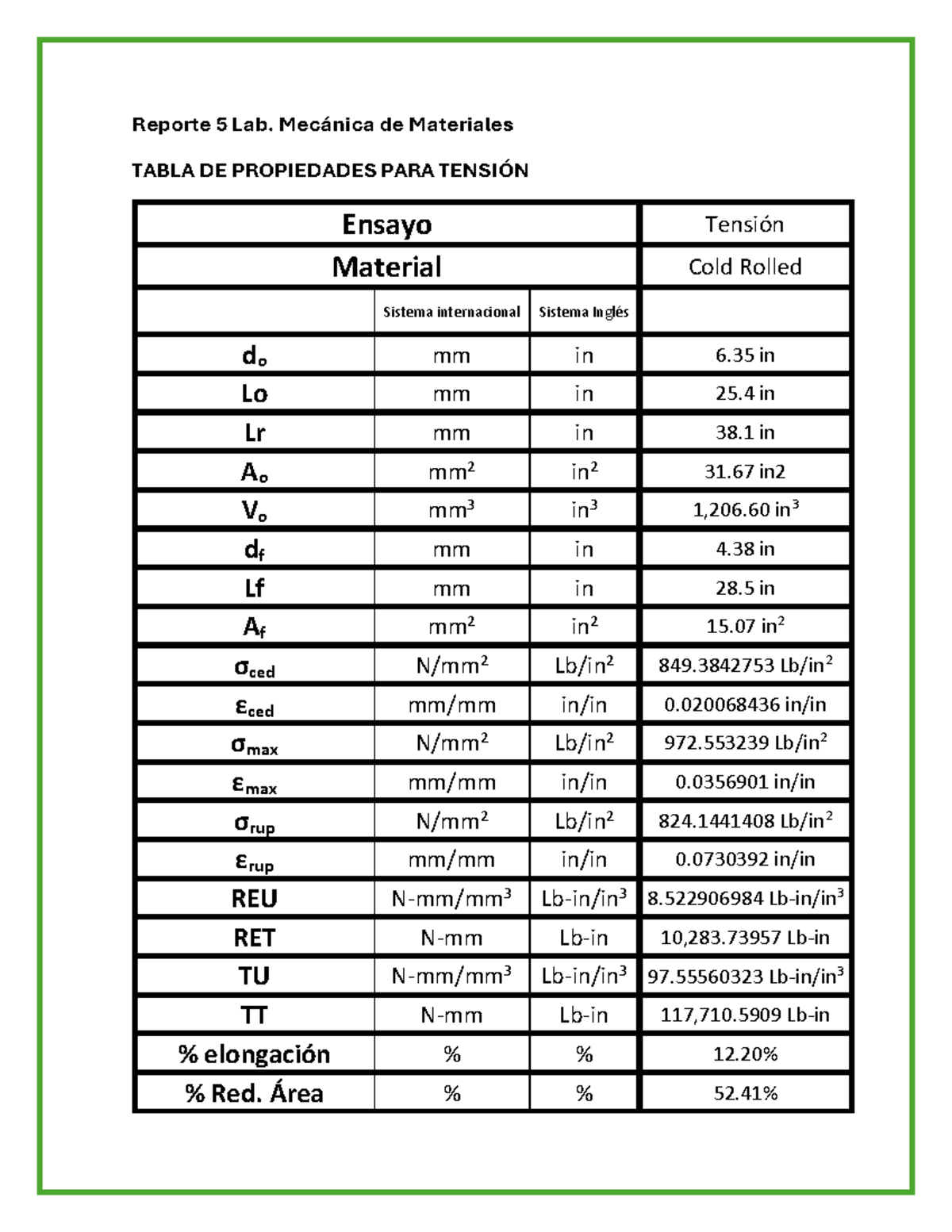 Tabla Propiedades - Reporte 5 - Reporte 5 Lab. Mecánica de Materiales TABLA DE PROPIEDADES PARA ...
