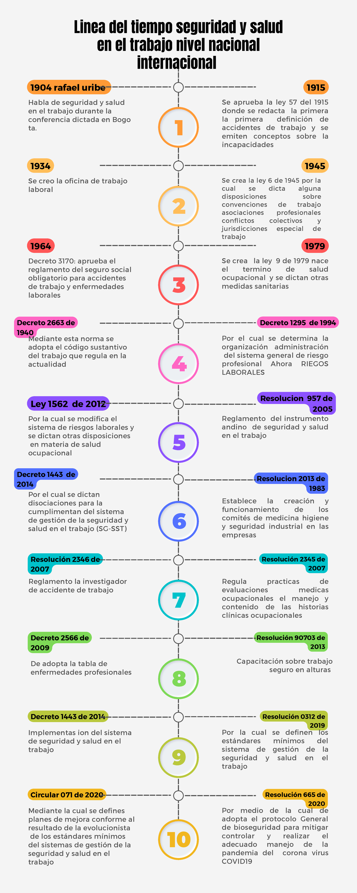 Infografía de línea de tiempo timeline hitos y progreso de un proyecto ...