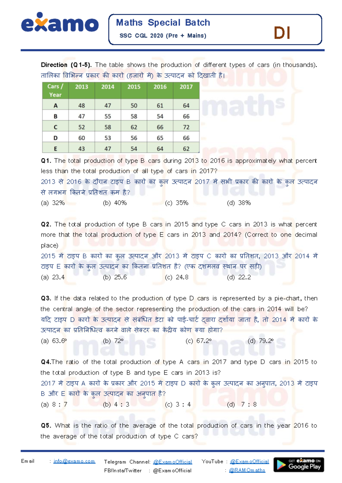 DI (Printable) 1620721546 - DI SSC CGL 2020 (Pre + Mains) Email : info ...