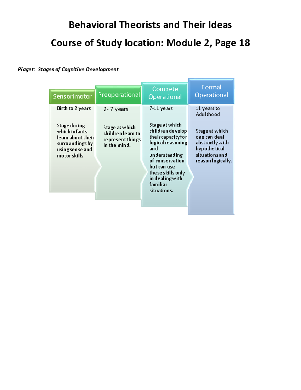 Behavior Theorist - KNOW THIS STUFF - Behavioral Theorists and Their ...