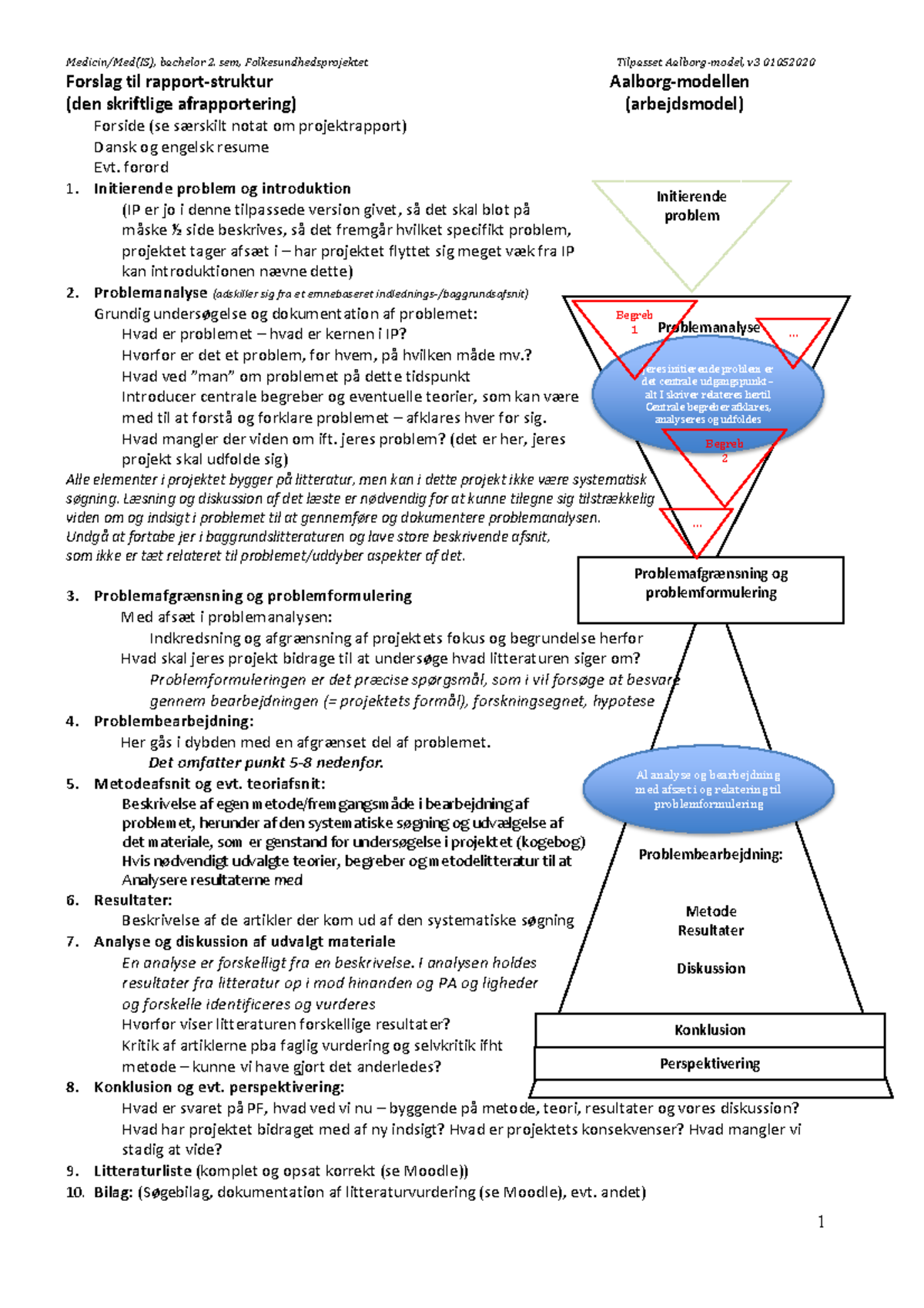 Aalborg model - til opgaveskrivning - Medicin/Med(IS), bachelor 2. sem ...