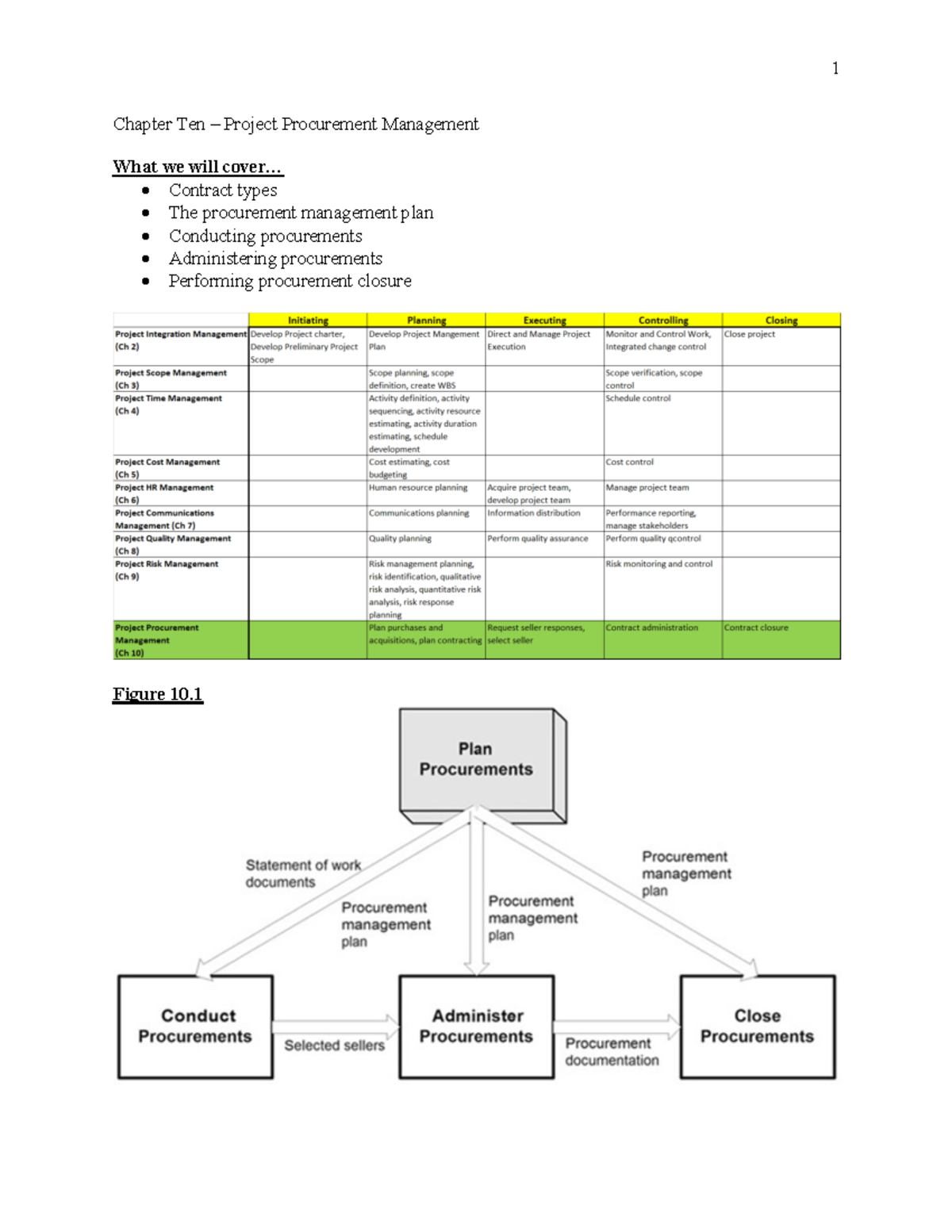 Chapter Ten – Project Procurement Management - 1 Chapter Ten – Project ...