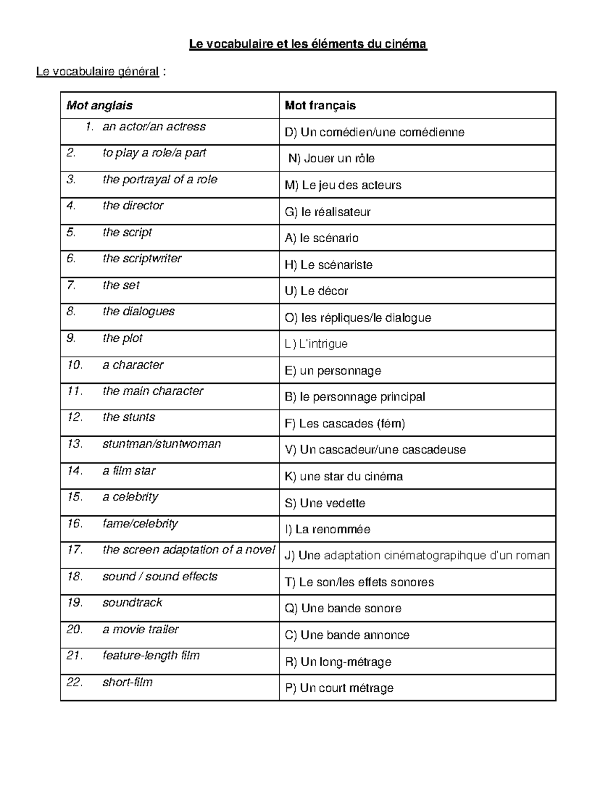 Le vocabulaire et les éléments du cinéma - copie pour éléves NV - Le ...