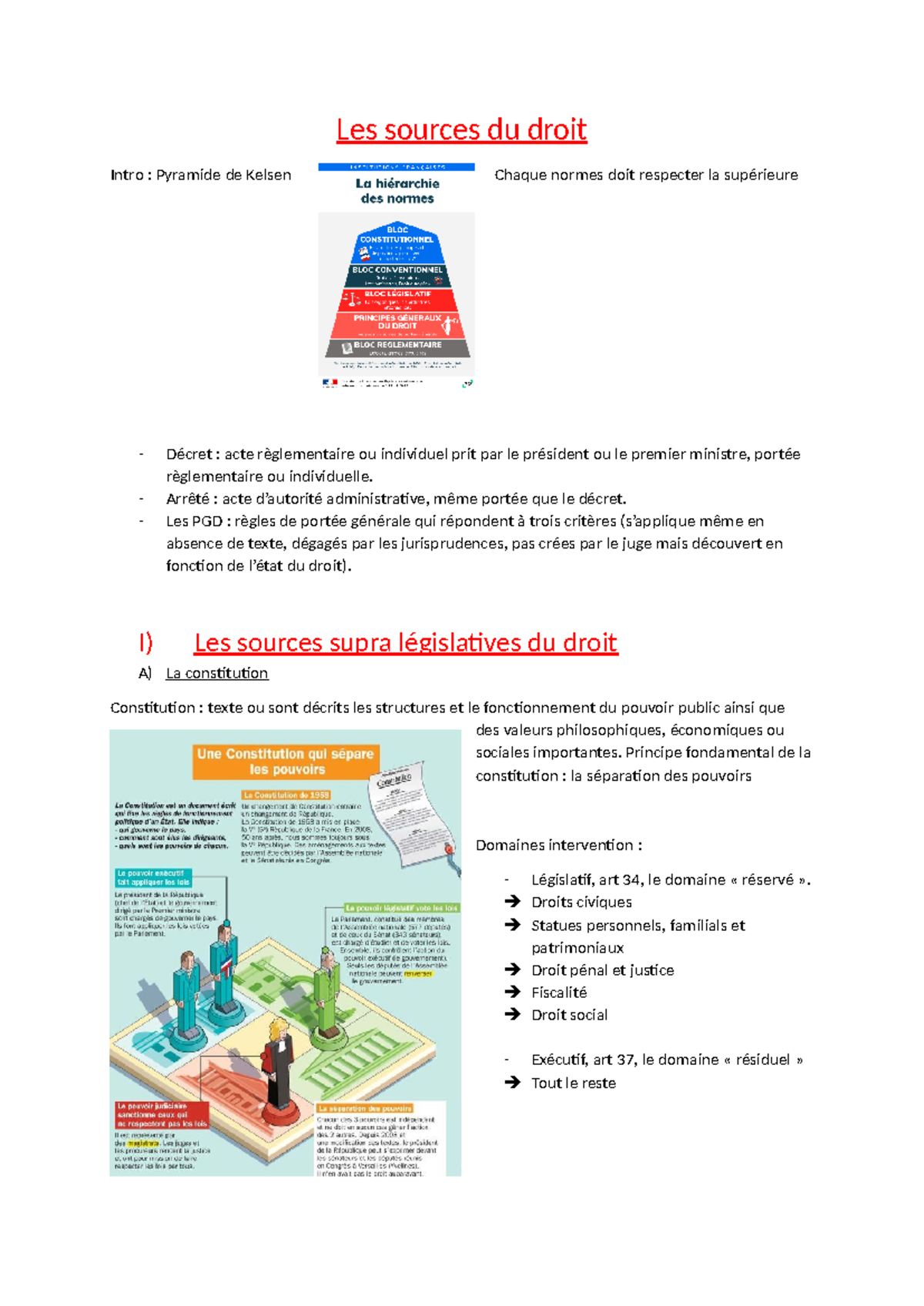 Chapitre 1 Les sources du droit - Les sources du droit Intro : Pyramide ...