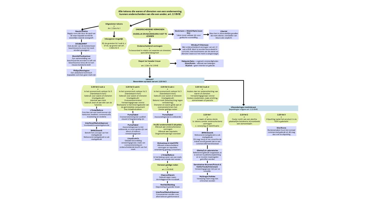 IEDB Merk - In dit schema is te zien wanneer er een merkenrecht ...